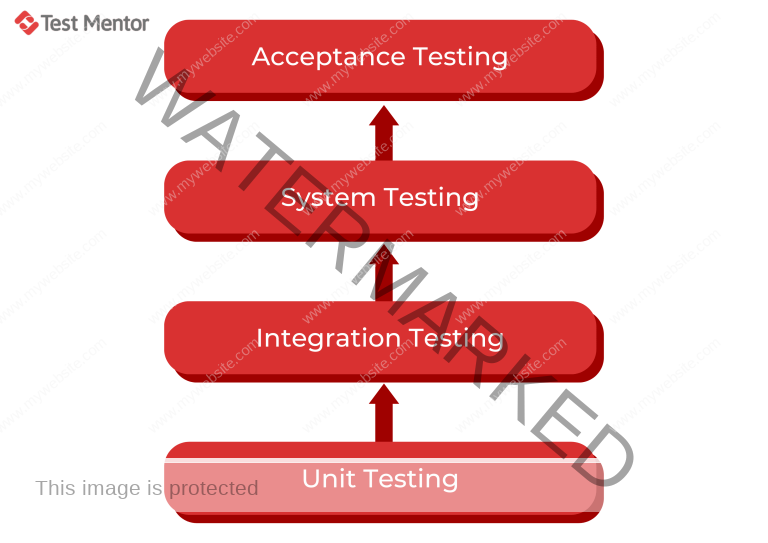 Kiểm Thử Hệ Thống Là Gì Đặc điểm System Testing Test Mentor