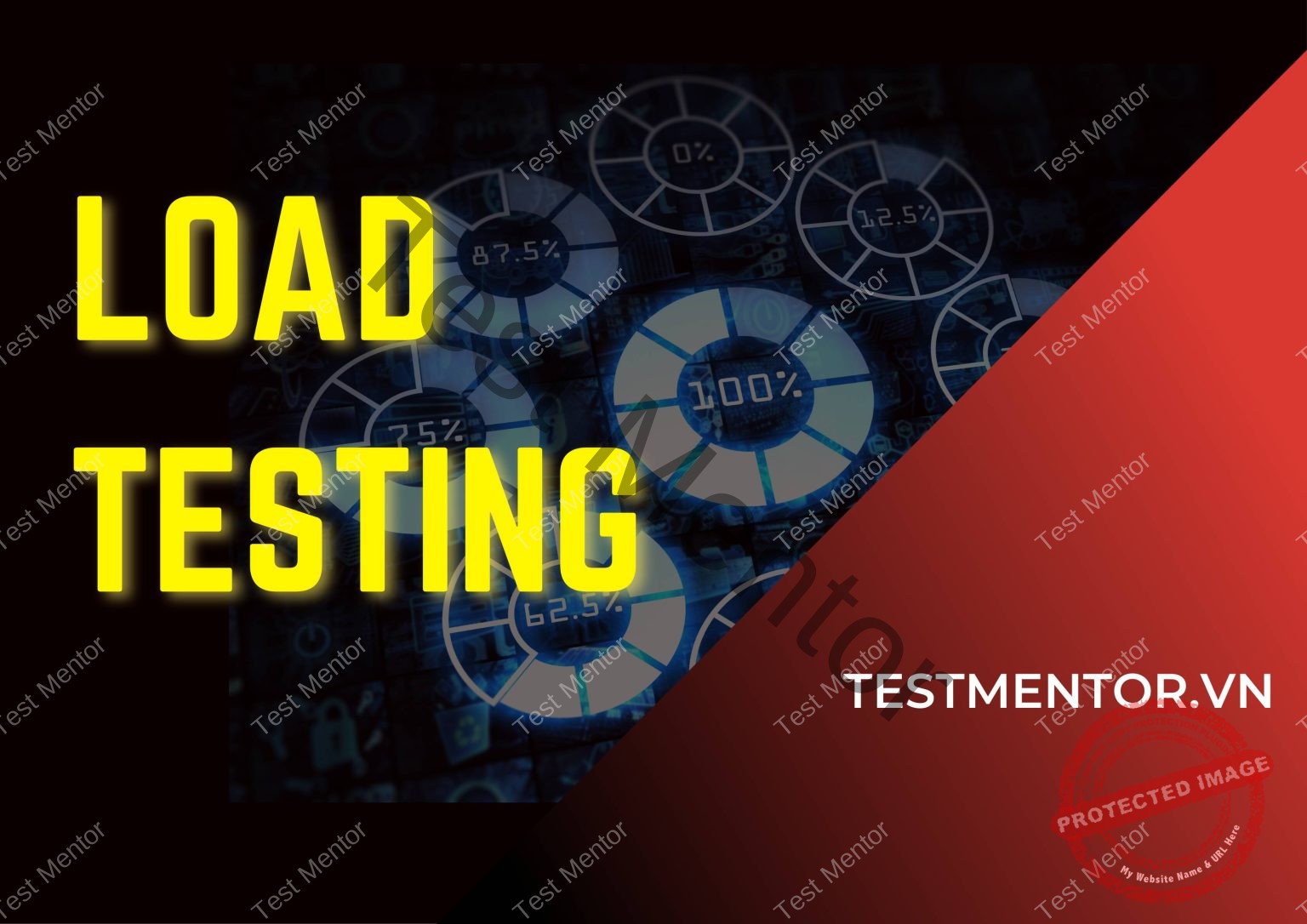 Load Testing là gì? Quy trình thực hiện kiểm thử tải - Test Mentor