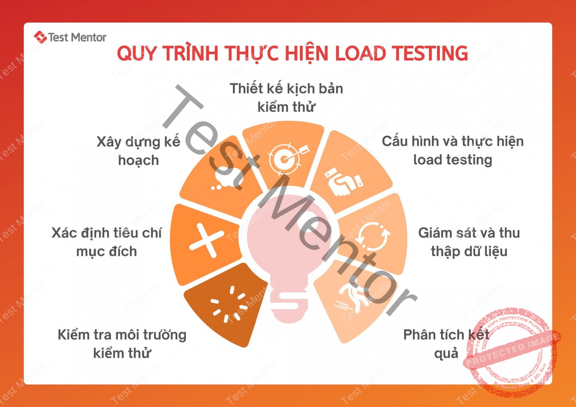 Load Testing là gì? Quy trình thực hiện kiểm thử tải - Test Mentor