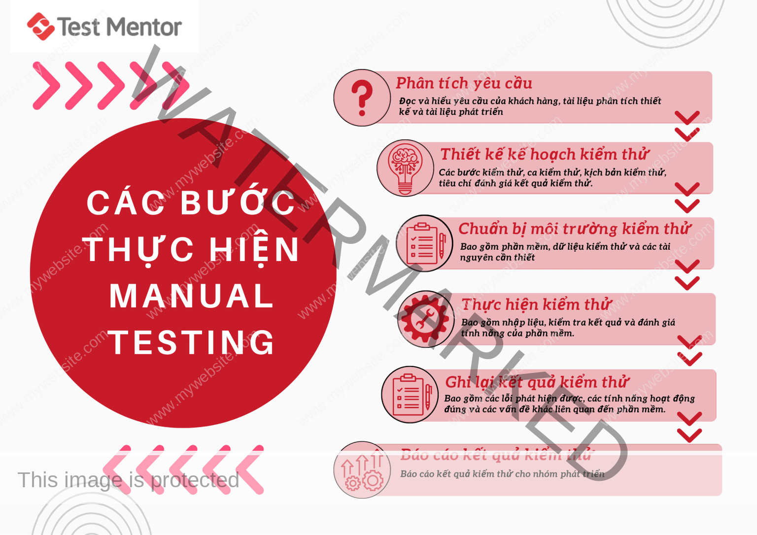 Manual Test là gì và sự khác biệt so với Automation Test - Test Mentor