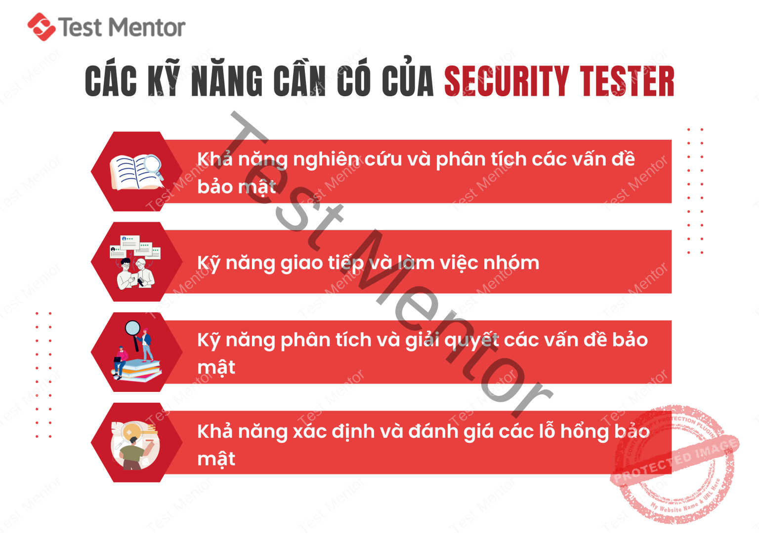 Học gì để trở thành Security Tester - Test Mentor