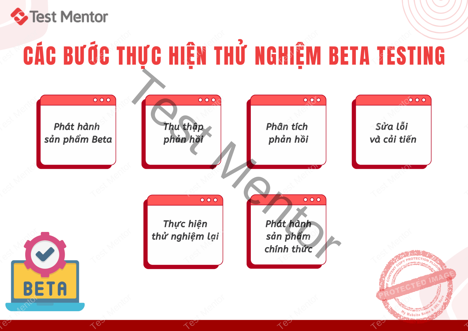 Các bước thử nghiệm Beta Testing hiệu quả cho Tester - Test Mentor