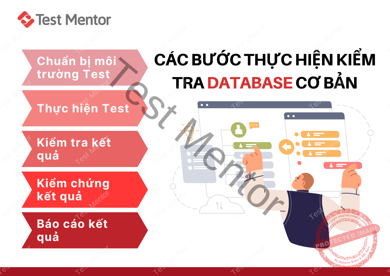 Cách kiểm tra dữ liệu trong SQL Database cho Tester - Test Mentor