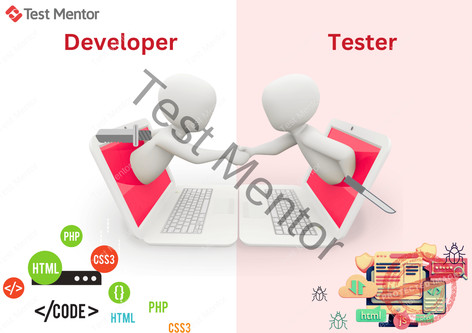 Chia sẻ góc nhìn của Tester và quan điểm khác biệt giữa Dev và Tester ...