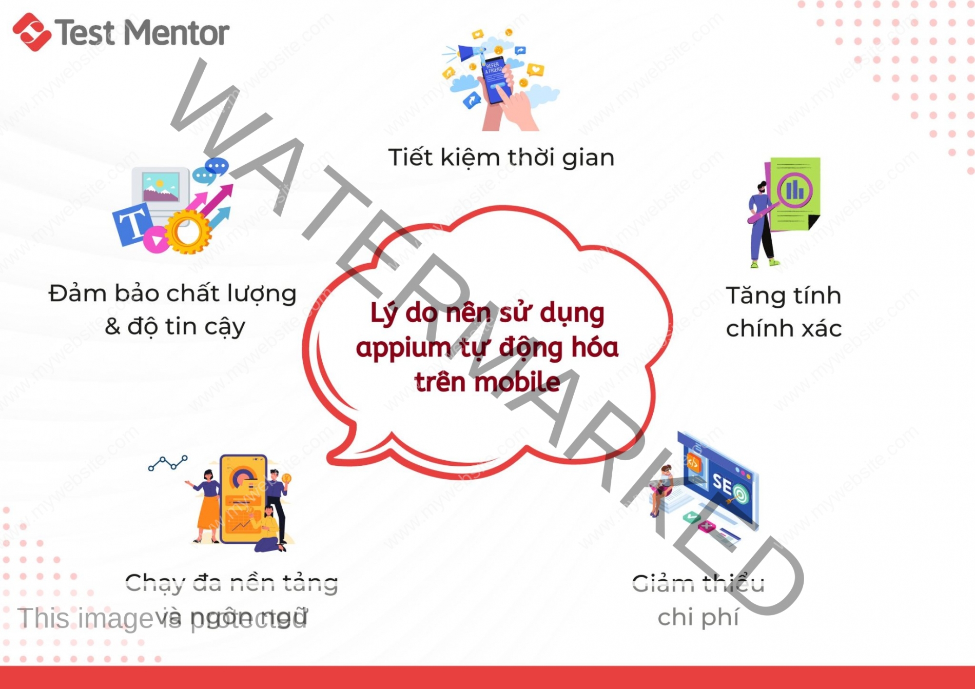 Appium Là Gì Hướng Dẫn Cài đặt Và Sử Dụng Appium để Tự động Hóa Trên Mobile App Test Mentor