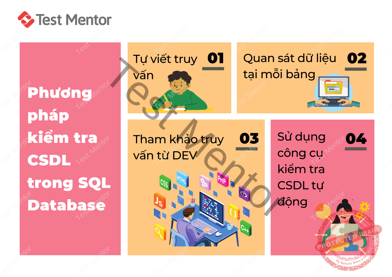 Cách kiểm tra dữ liệu trong SQL Database cho Tester - Test Mentor
