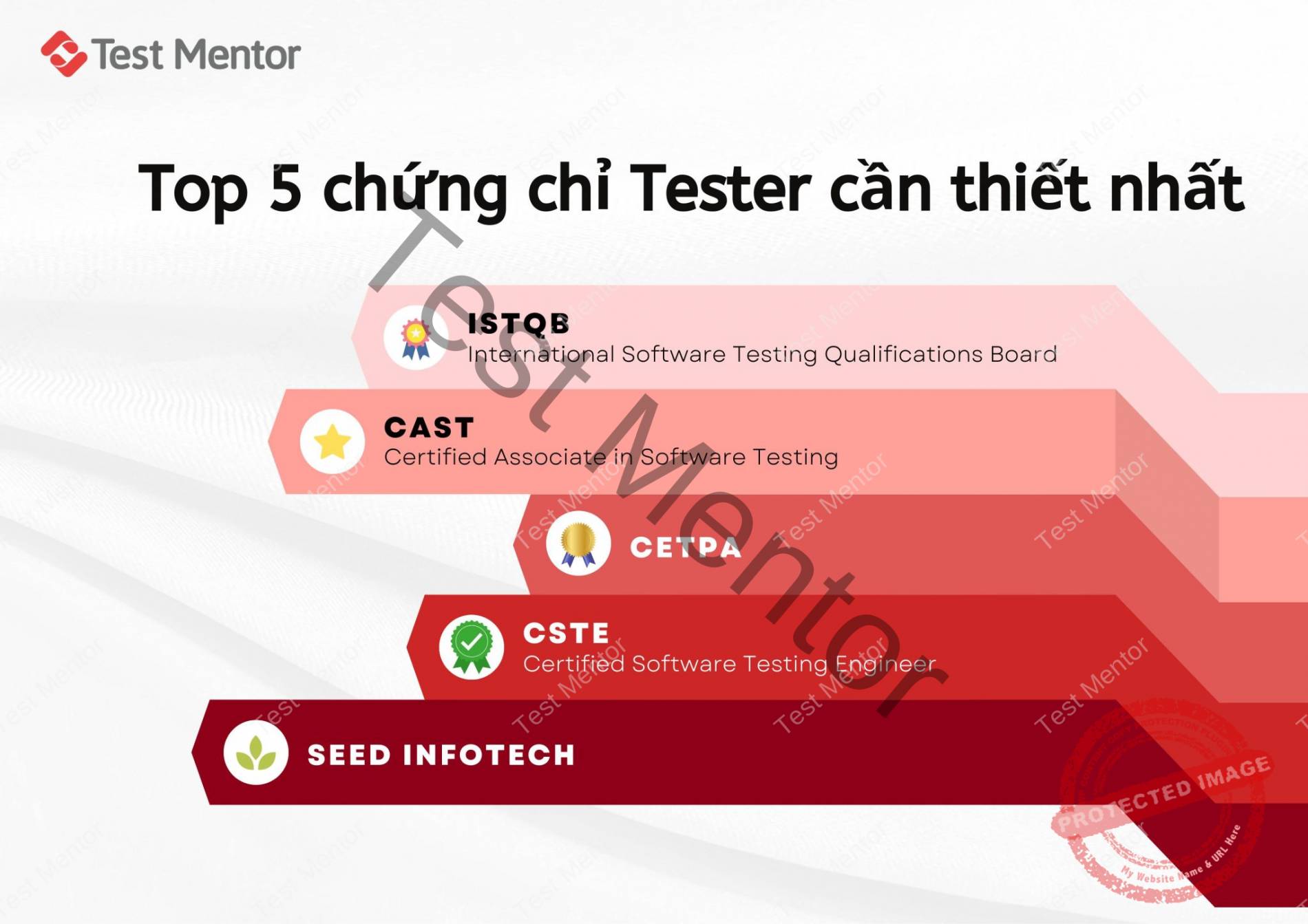 Top các chứng chỉ Tester cần thiết cho công việc và làm đẹp CV - Test ...