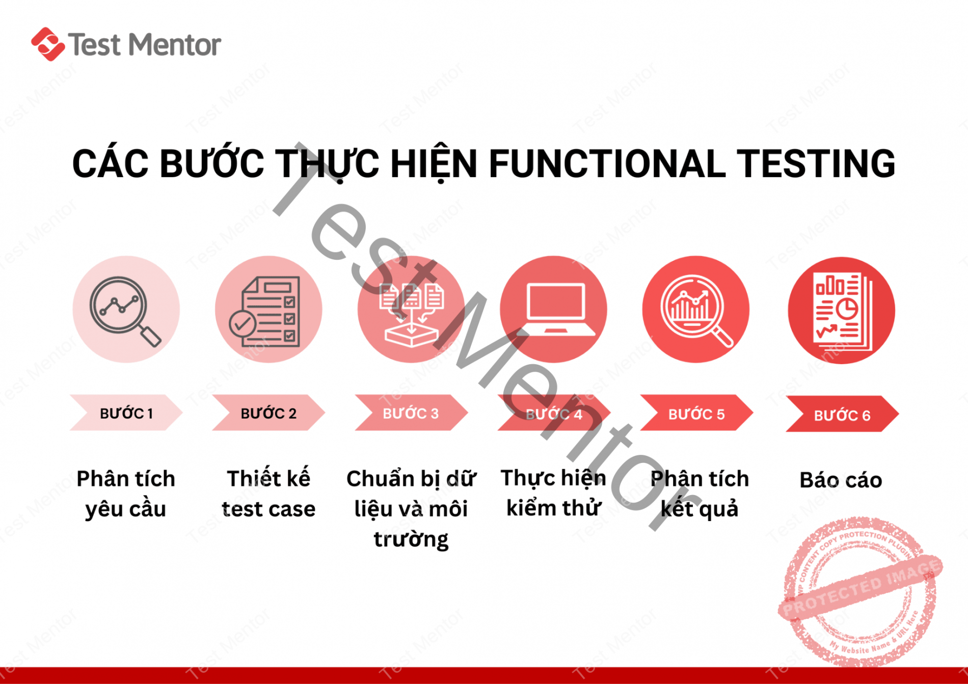 Functional Testing là gì? Các bước cơ bản trong việc thực hiện kiểm thử ...