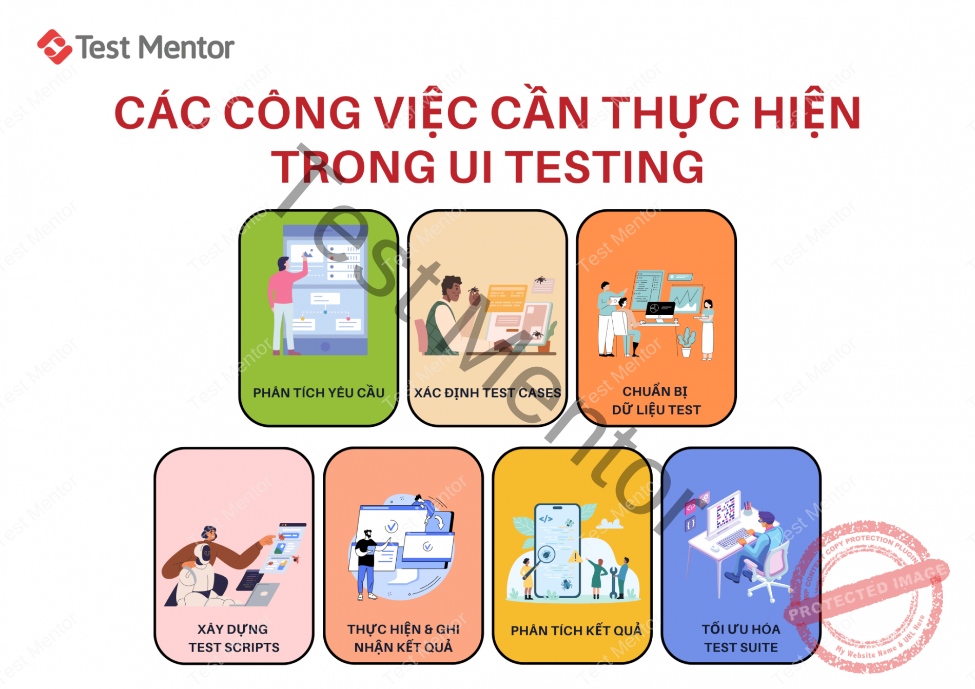 UI Testing là gì? Cách tạo Test Case UI cho người mới bắt đầu - Test Mentor