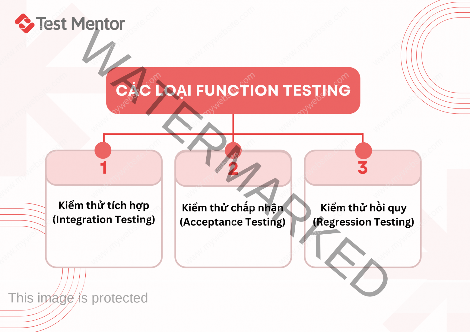 Phân Biệt Functional Testing Và Non Functional Testing Trong Kiểm Thử Test Mentor