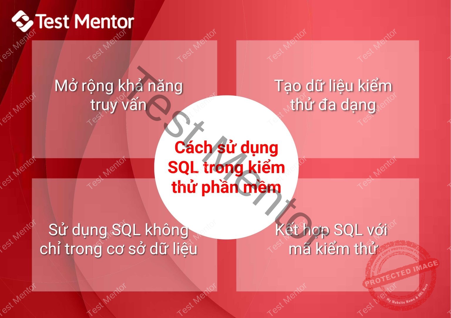 SQL cho Tester: Khám phá cách sử dụng SQL trong kiểm thử phần mềm ...