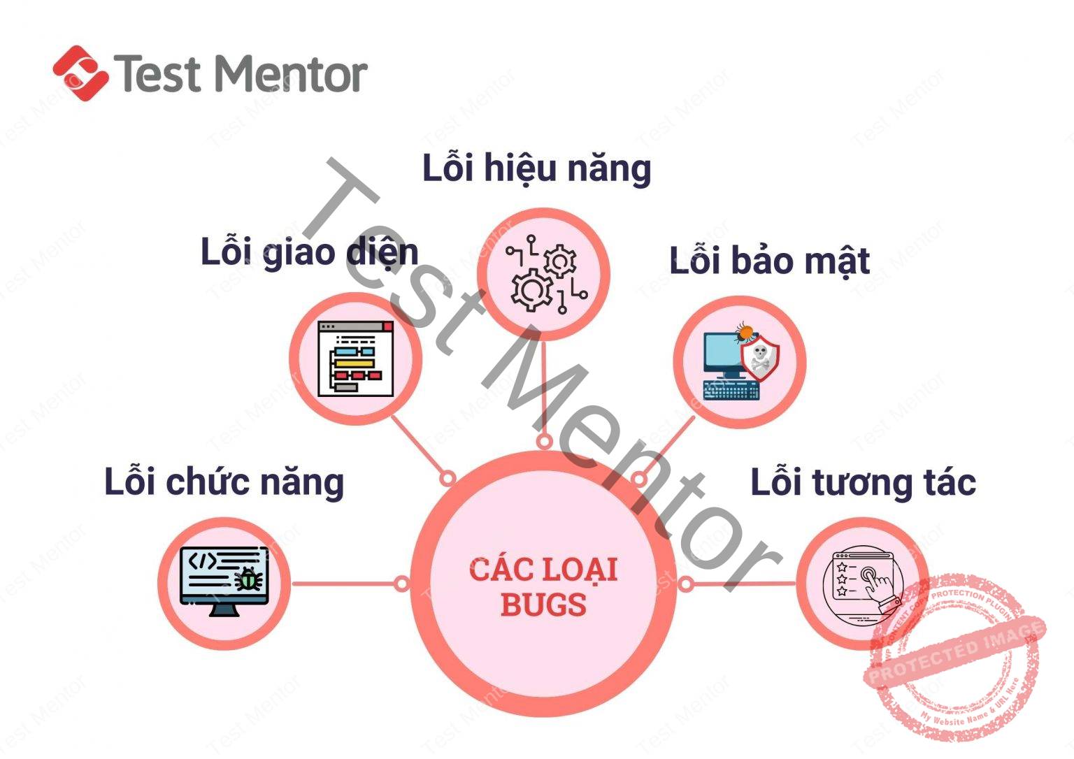 Tạo và quản lý Bug một cách hiệu quả trong kiểm thử phần mềm - Test Mentor