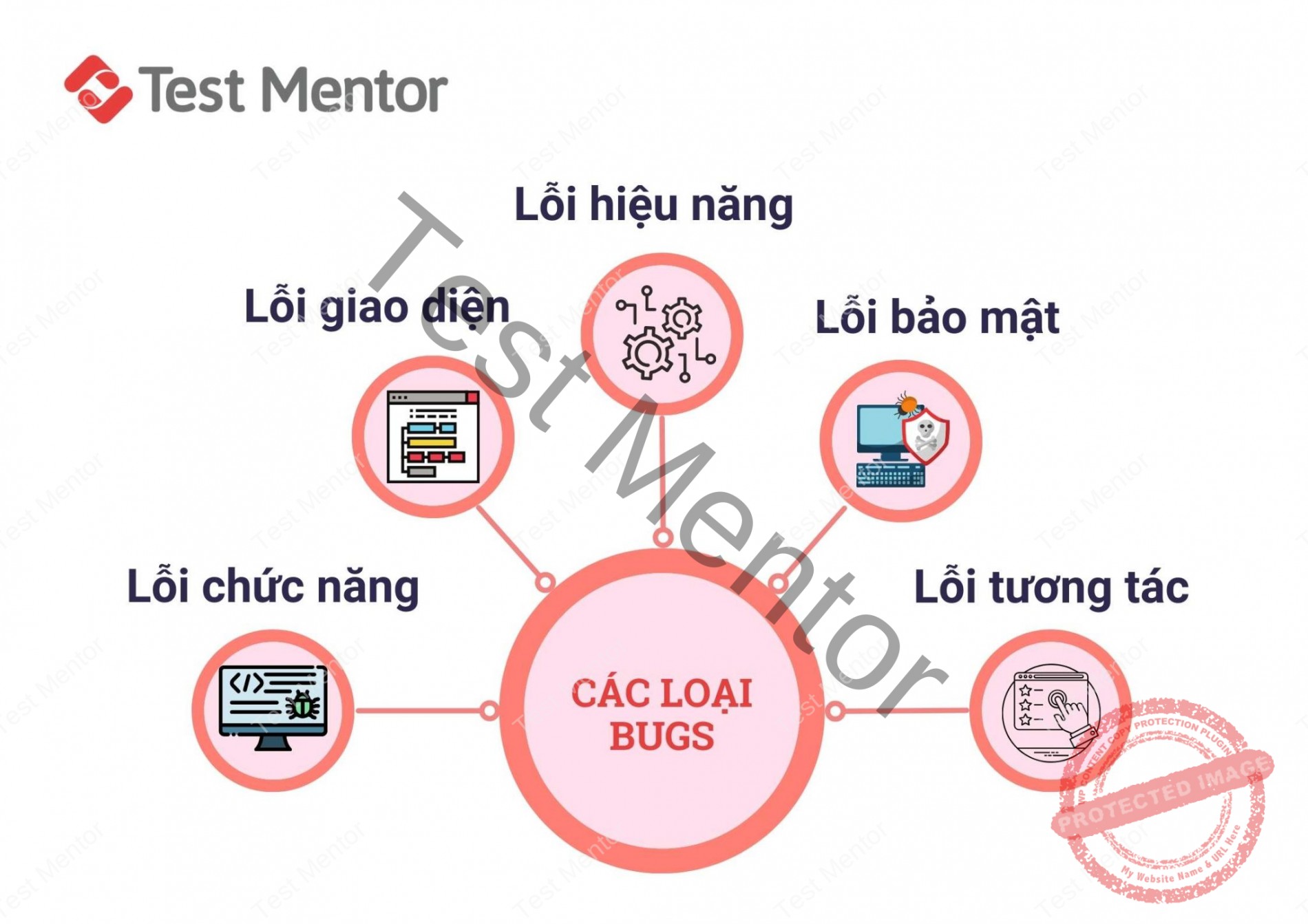 Tạo và quản lý Bug một cách hiệu quả trong kiểm thử phần mềm - Test Mentor