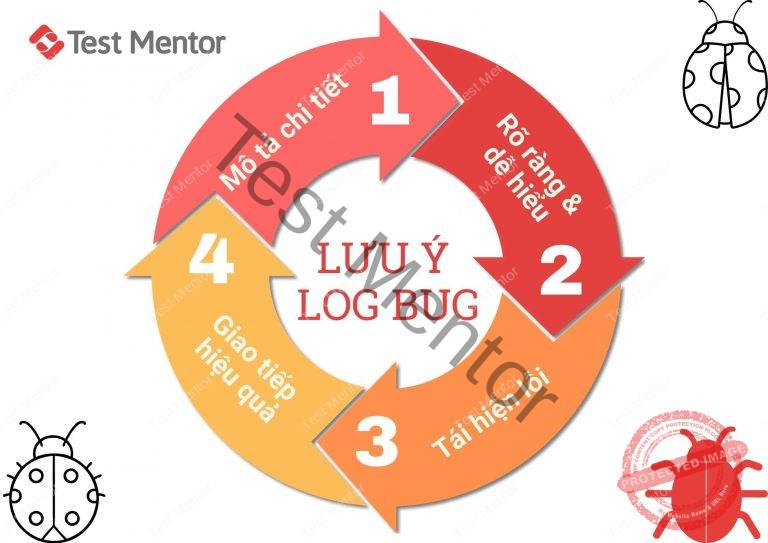 Tạo và quản lý Bug một cách hiệu quả trong kiểm thử phần mềm - Test Mentor