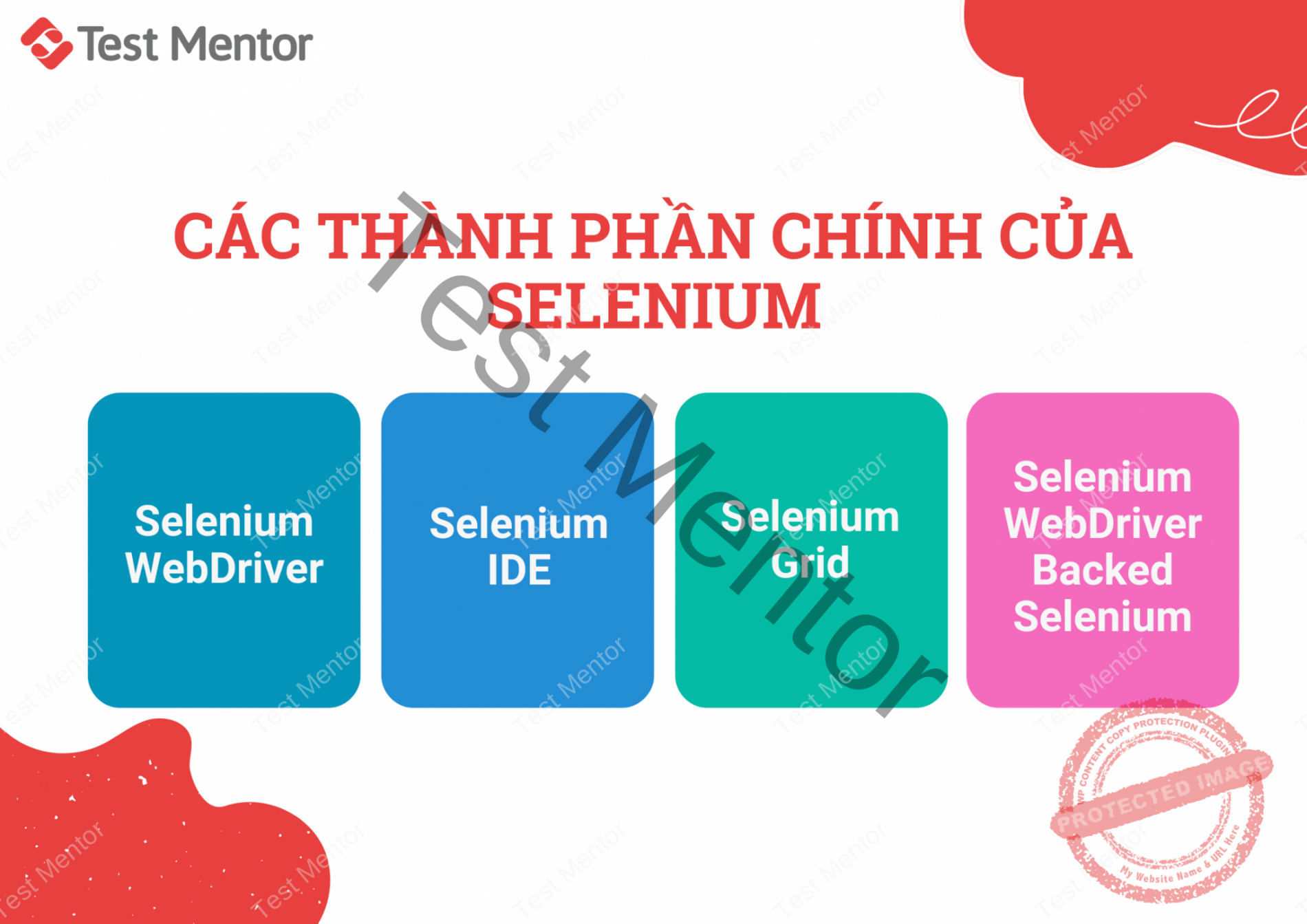 Tìm hiểu về Selenium và cách kiểm thử tự động hiệu quả với công cụ này ...