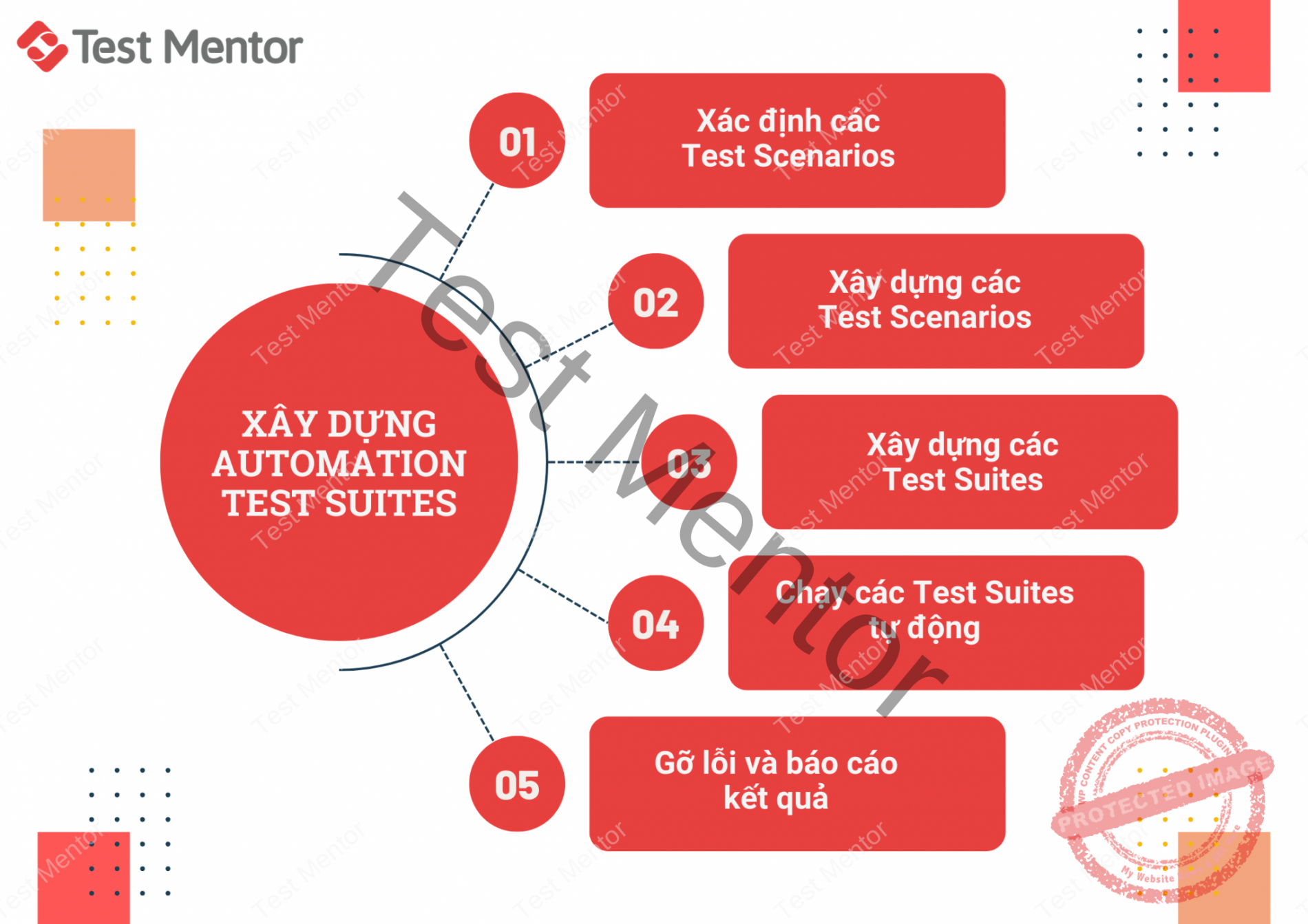 Lộ Trình Học Automation Tester: Hướng dẫn từ Cơ Bản Đến Nâng Cao cho ...