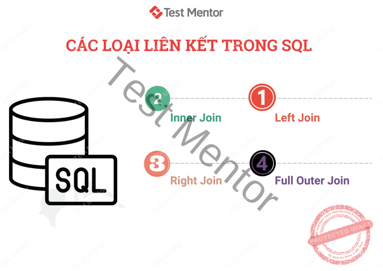 Tìm hiểu về căn bản về liên kết (join) trong SQL - Test Mentor