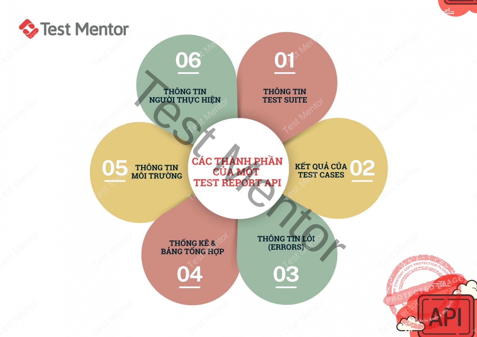 Cách viết Test Report API chuẩn nhất cho Tester - Test Mentor