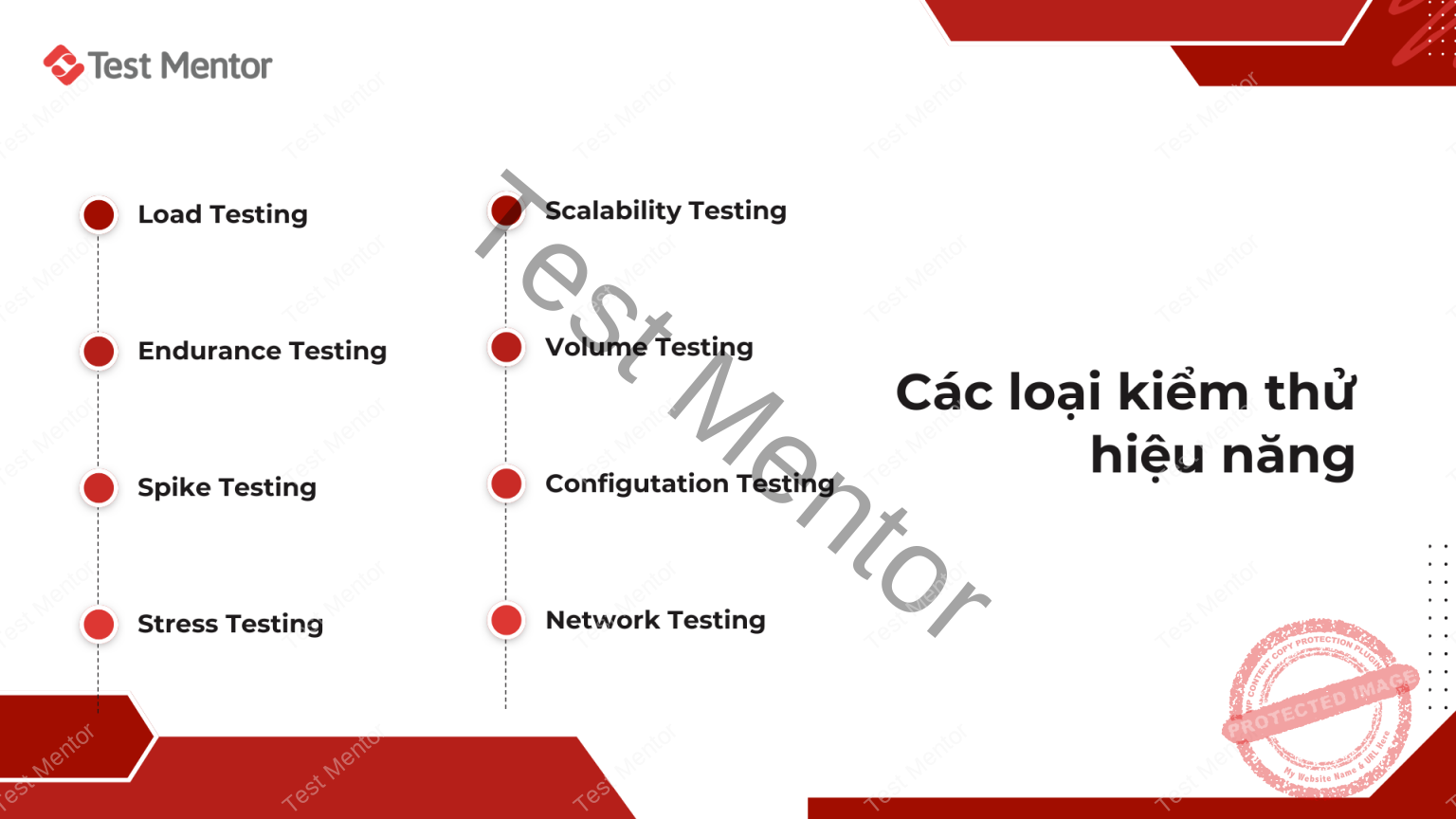 Performance Testing là gì? Tối ưu hiệu suất hệ thống với kiểm thử hiệu ...